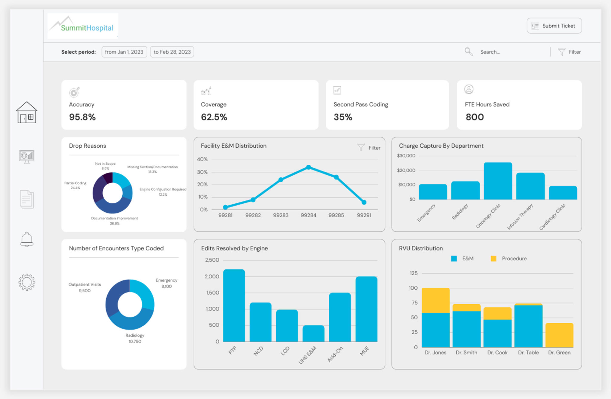 Autonomous Medical Coding Nyms Autonomous Medical Coding Engine